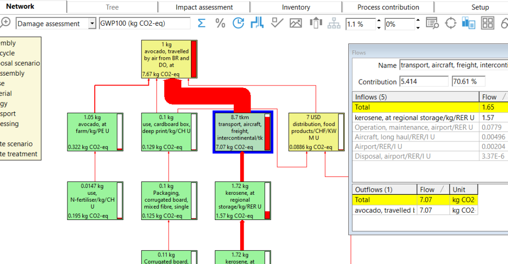 Background Databases & LCIA Methods in SimaPro - ESU-services
